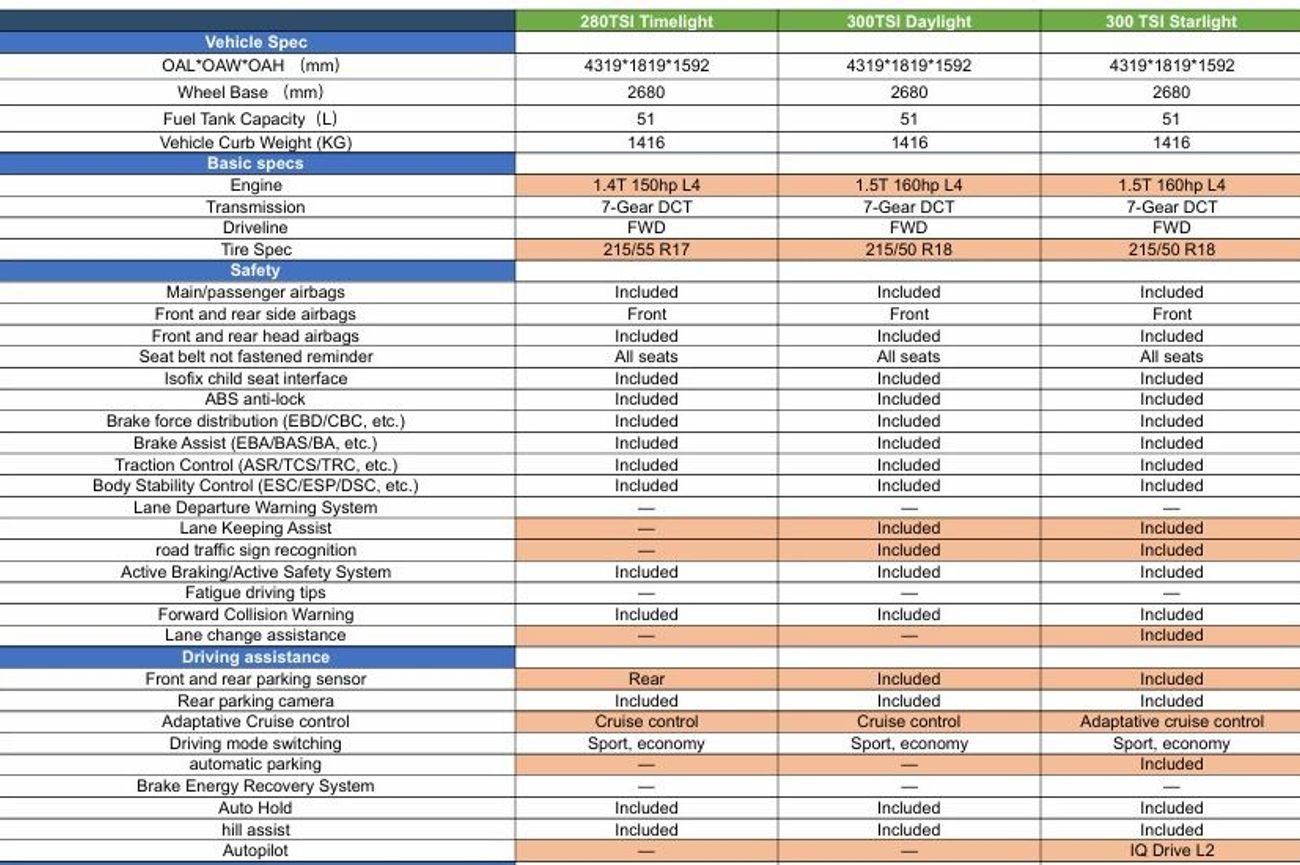New Volkswagen T ROC 300 TSI Daylight - 1.5T Aut Petrol 160hp 2025 for ...