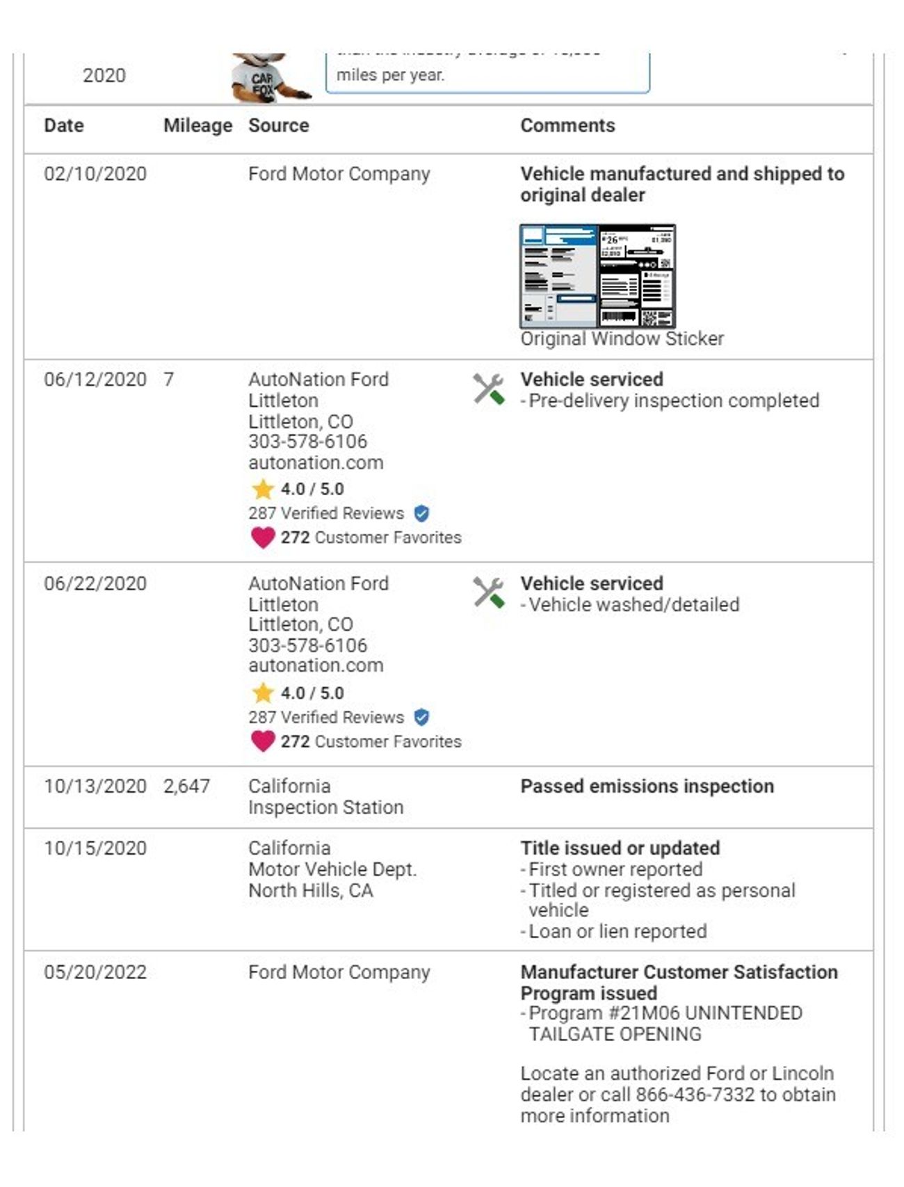 Used Ford F 150 Raptor F150 SHELBY BAJA RAPTOR/ 75 out of 250/ CLEAN TITLE/ LOW MILEAGE/ 5562 ...