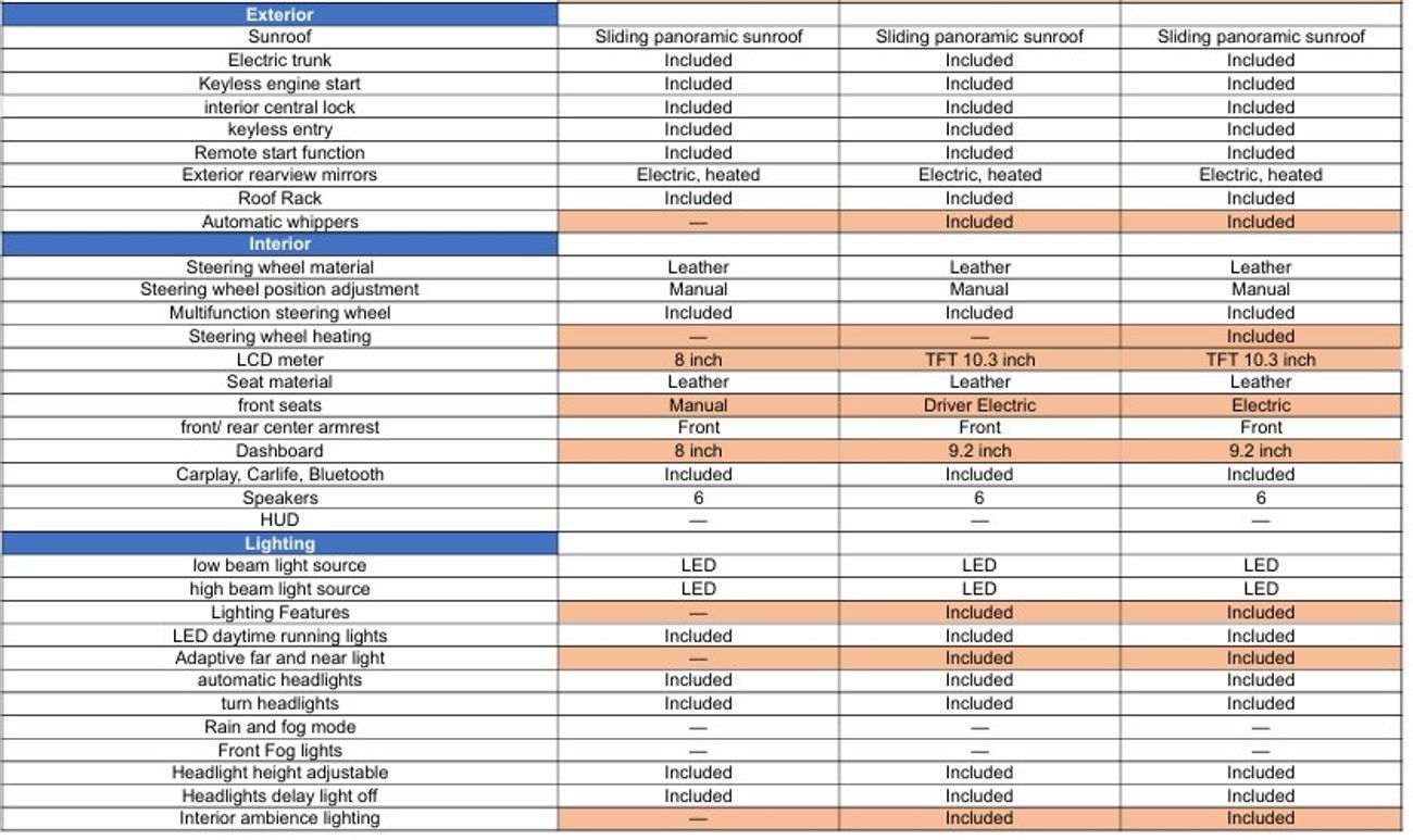 New Volkswagen T ROC 300 TSI Daylight - 1.5T Aut Petrol 160hp 2025 for ...
